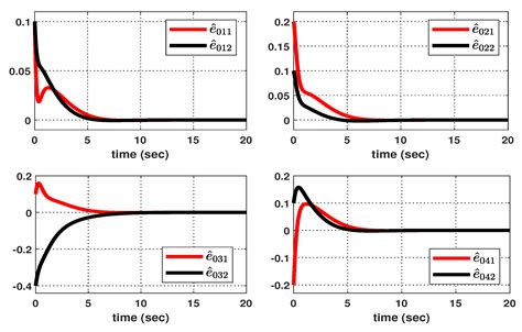 Mathematics Free Full Text Hidden Markov Model Based Control For Cooperative Output