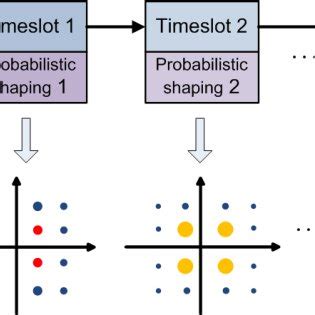 Schematic Of Optical Millimeter Wave Of Different Frequencies Using Download Scientific Diagram