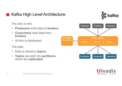 microservices with kafka ecosystem ppt