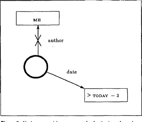 figure 7 from expressing structural hypertext queries in graphlog