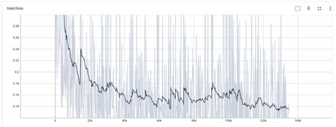 Empty Preddicts And Retdicts After Evaluating Trained Custom Model Default Pvrcnn Config