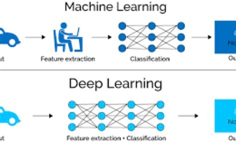 Do Image Classification And Deep Learning By Rashidbutt375 Fiverr