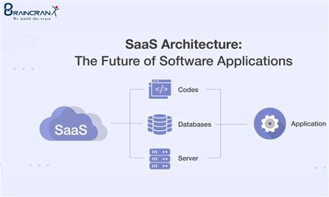 braincranx saas for business braincranx posted on the topic linkedin