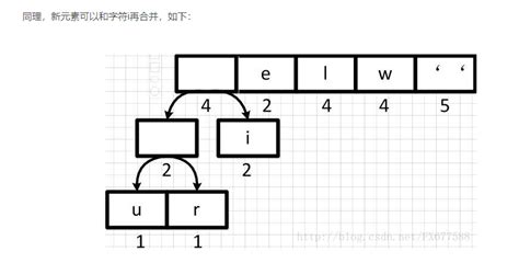 哈夫曼huffman树和编码 如何从haffman树中找到对应编码 csdn博客