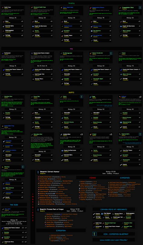 fucking algorithm a gitbook that contains not just the solution code