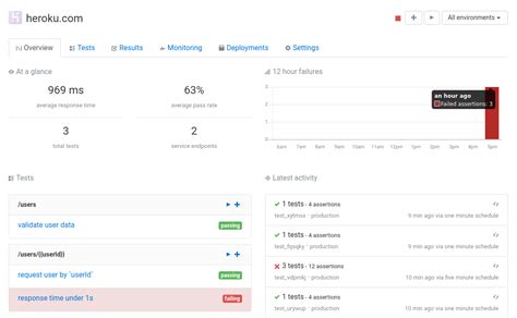 Best Api Monitoring Tools In And Open Source Options Better Stack Community