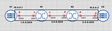 Labo 3 Network Automation Avec Ansible — Documentation Labo De