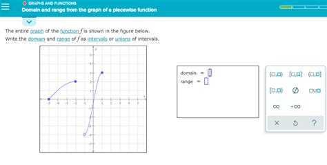 Solved O GRAPHS AND FUNCTIONS Domain And Range From The Chegg