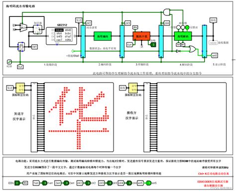 华科计算机组成原理 头歌educoder Logisim 计算机数据表示实验hust 1~9关满分通关计算机数据表示实验hust答案源码 Csdn博客