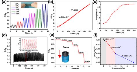 Figure 5 From Polyethylene Glycol Grafted Chitin Nanocrystals Enhanced
