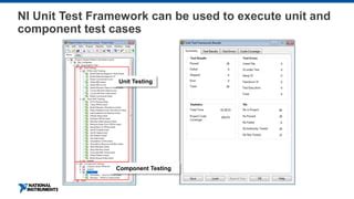Niweek Automated Test Of Labview Fpga Code Ci And Jenkins Pipelines Pdf Computer