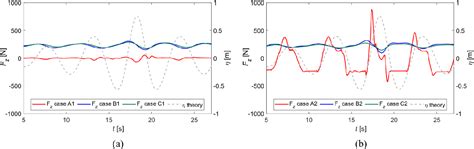 figure 1 from efficiency and survivability analysis of a point absorber