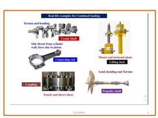Theories Of Failures STATIC LOADING PPTX