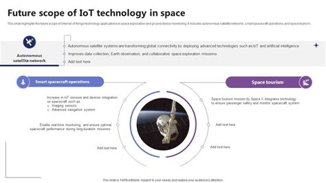 Future Scope Of Iot Technology In Space Iot In Orbit Unleashing The