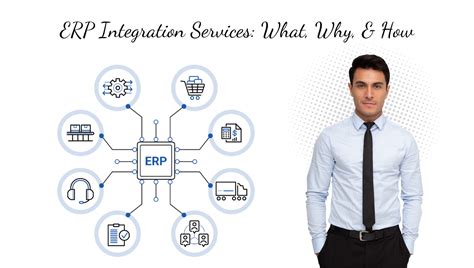 ERP Integration Services Faster Smarter Better