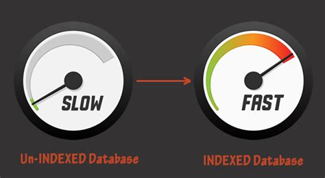 How To Use Index In Mysql Creativedev