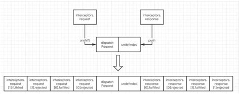 Axios基础入门与源码分析 Redskaber 博客园 Axios基础入门与源码分析 Redskaber 博客园