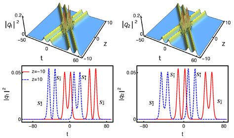 Nondegenerate Bright Solitons In Coupled Nonlinear Schrödinger Systems Recent Developments On
