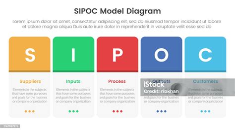 Sipoc 인포그래픽 템플릿 슬라이드 프리젠테이션을 위한 5포인트 목록 정보가 있는 수평 방향의 원형 상자 테이블이 있는 배너