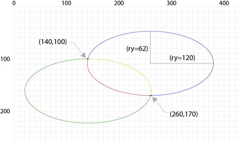 arcs d3 js quick start guide [book]