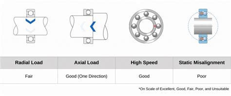 Skf Angular Contact Ball Bearing 7204 The Industrial Shop