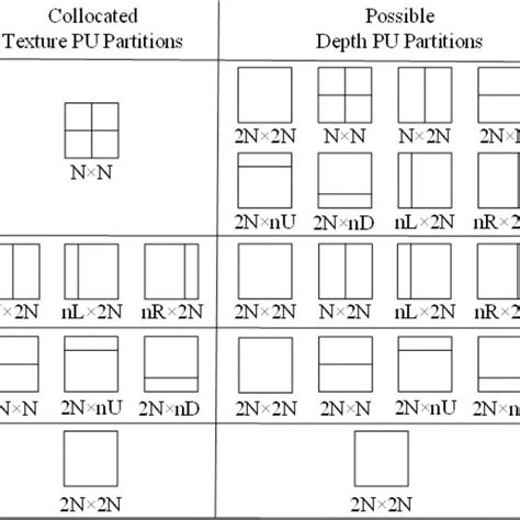 Texture Partitions And Corresponding Possible Candidates Of Depth Download Scientific Diagram
