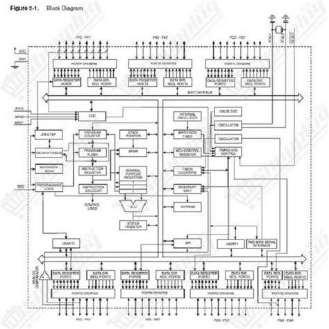 Atmel Atmega128a Au Atmega128 Tqfp64 Composants Actifs