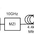EVM Measurements Of QAM And QAM Radio Signals Input Signals At Download Scientific Diagram