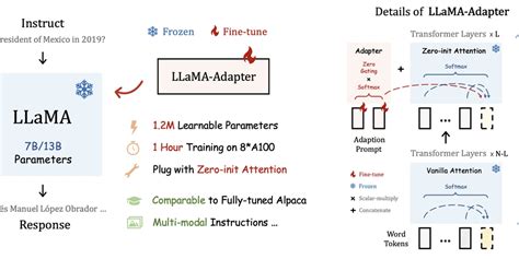 Trending Ml Repos Of The Week 📈 Dev Community