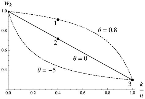 Genotype Fitness As A Function Of The Block Length The Fitness Of The Download Scientific
