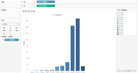 tebleau——可视化（一 （条形图、折线图、饼图） tebluea csdn博客