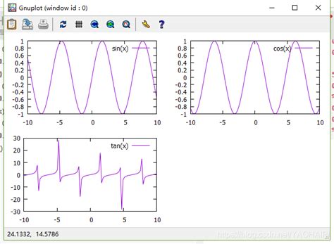 Gnuplot画图bat脚本运行gnuplot 绘制sinx Csdn博客