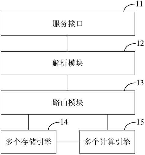 Big Data Processing System And Method Eureka Patsnap