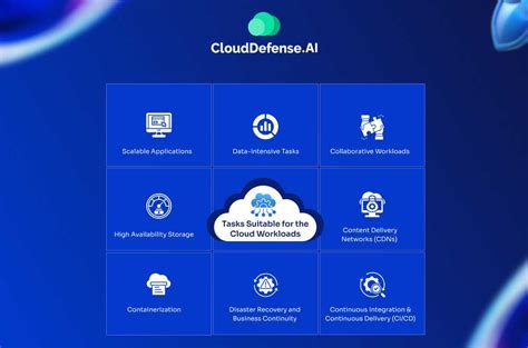 What Is Cloud Workload Types Challenges Best Practices