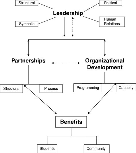 1 Highly Effective Community School Hecs Model Revisited Download