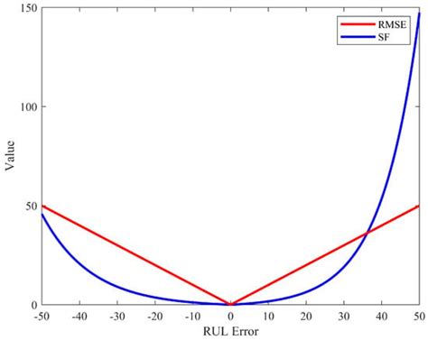 Transformer Encoder Enhanced By An Adaptive Graph Convolutional Neural Network For Prediction Of