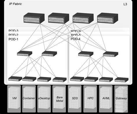 Asterfusion Next Generation Campus Networks Bye Stacking