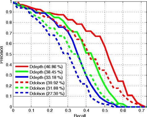 Figure 4 From Pedestrian Detection Combining Rgb And Dense Lidar Data Semantic Scholar