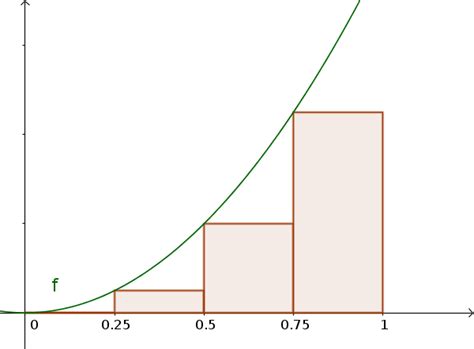 upper and lower sum math examples