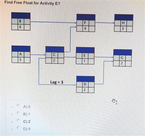 ff lag on network diagram r pe exam