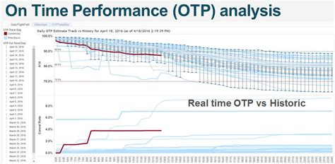 Tableau On Linkedin “it Can Connect To Our Oracle Database Our Sql Database Our Teradata