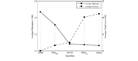 Relationship Of Algorithmic Searching Quality And Computational Time Download Scientific Diagram