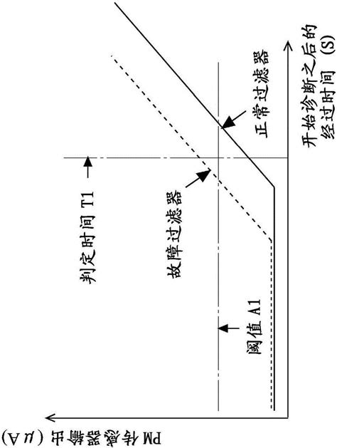 用于内燃机的过滤器故障诊断装置的制作方法