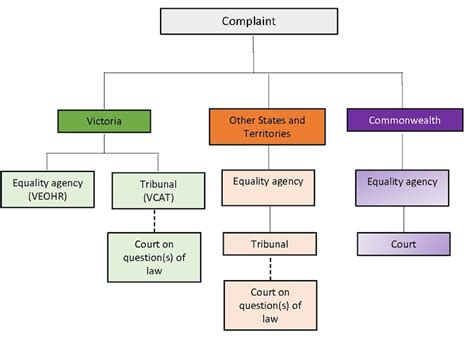 How Schools Handle Complaints About Disability Discrimination — And