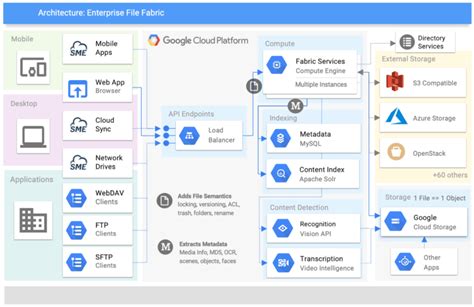 Pengertian Google Cloud Platform Abduweb