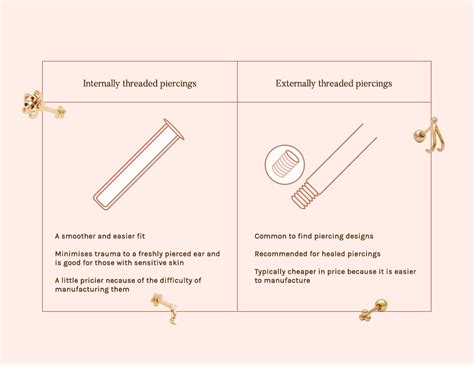 Internally Vs Externally Threaded Jewelry At Kathaleen Velasquez Blog