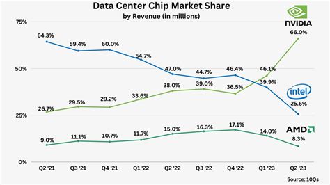 Reasons Why Nvidia Is Unbeatable In The GPU Market Techovedas