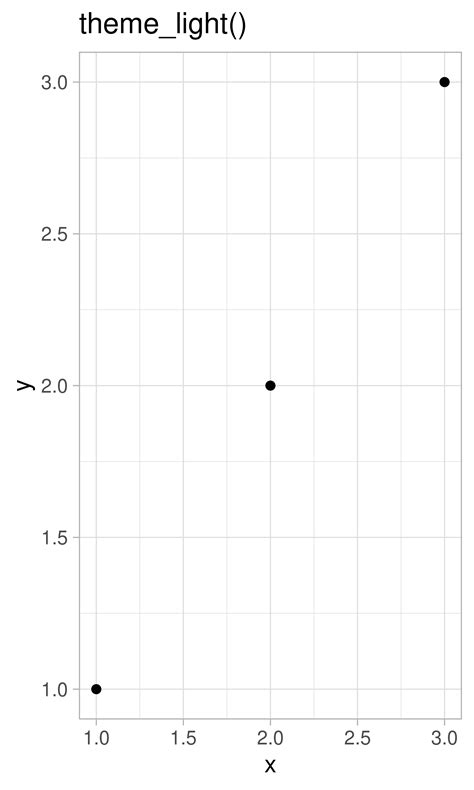 Themes Ggplot Elegant Graphics For Data Analysis E