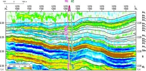 Seismic Data Processing Refers To The Set Of Techniques And Procedures