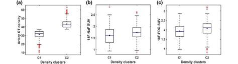 a non calcified segments density clusters from ct median in c1